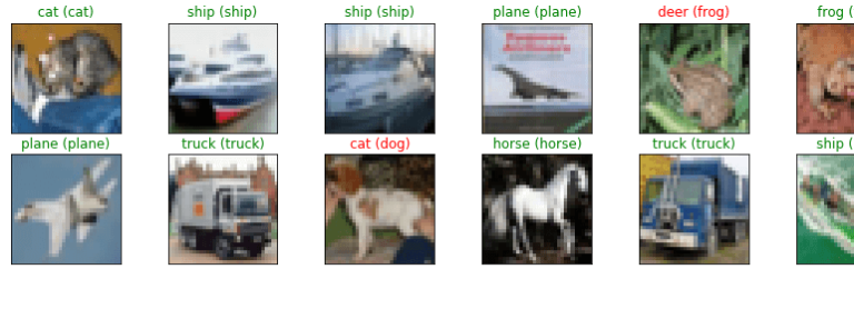 PytorchでCIFAR-10のデータセットをCNNで画像分類する - Harkerblog